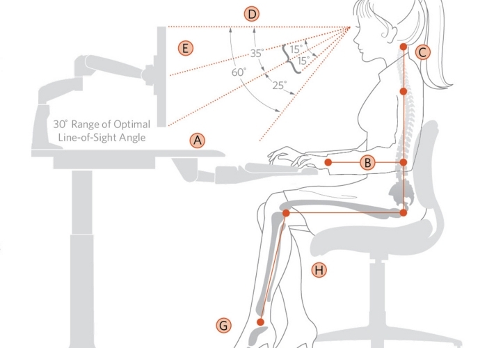 Ergonomie am Arbeitsplatz mit Computer - 4 wichtige Tipps